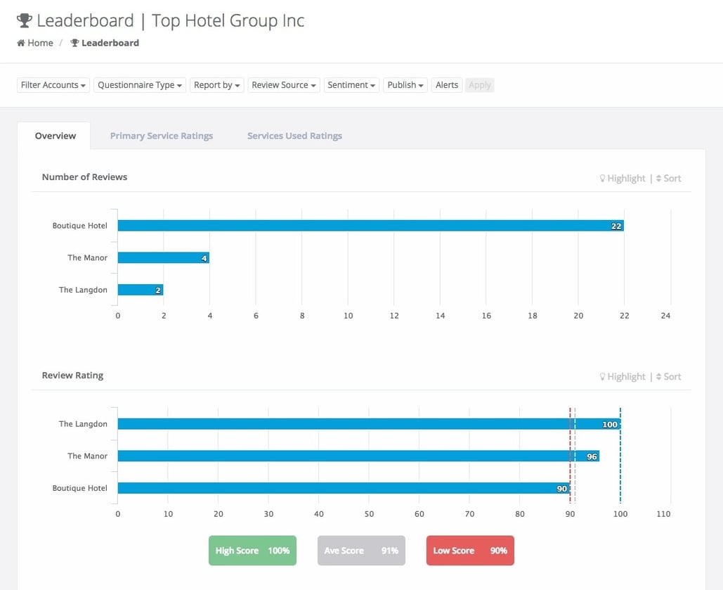 GuestRevu | Guest Intelligence Reporting & Analytics