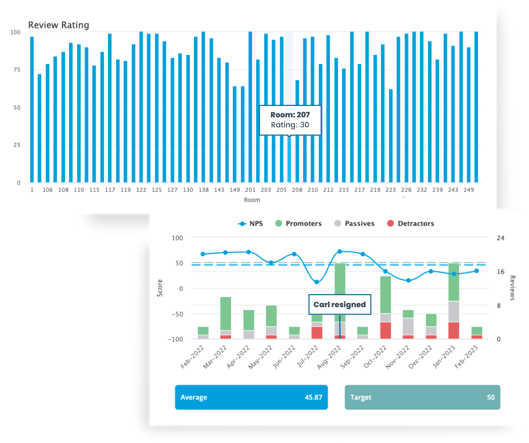 GuestRevu | Reporting