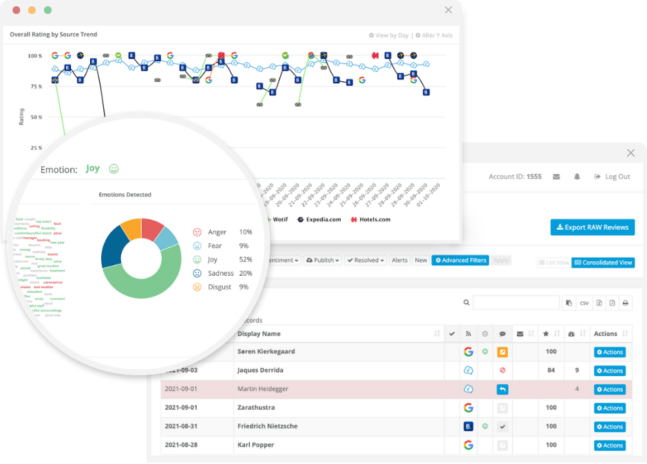 GuestRevu | Surveys and Reputation Management