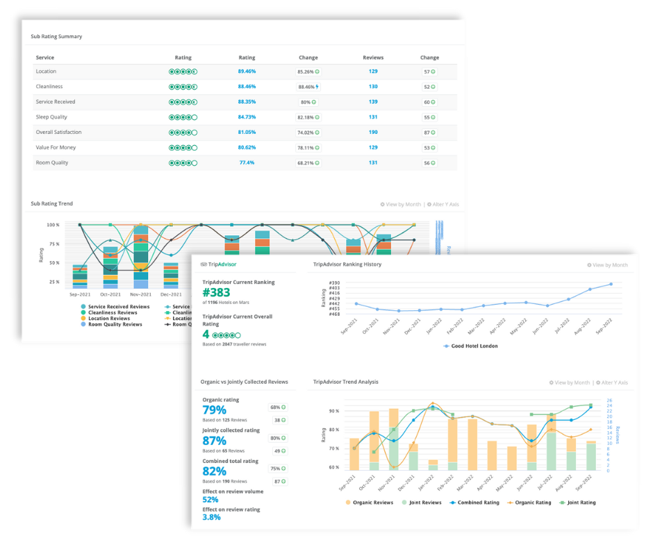 GuestRevu | Customised Guest Feedback Surveys