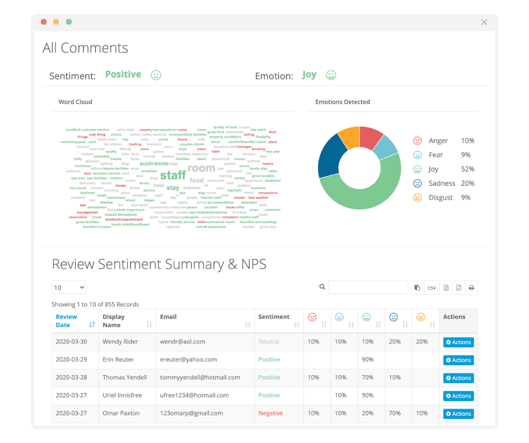 GuestRevu | Reporting