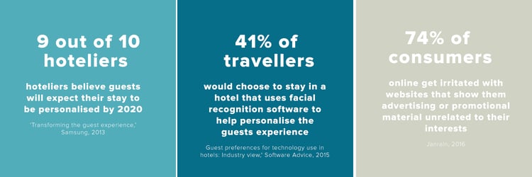 The Complete Hotelier's Guide to Direct Guest Feedback