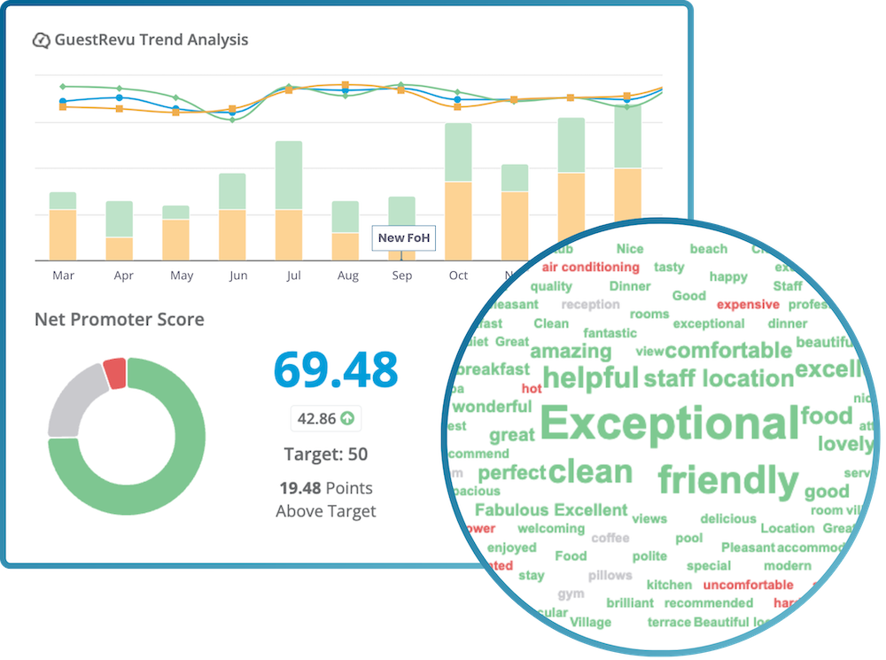 GuestRevu | Surveys and Reputation Management