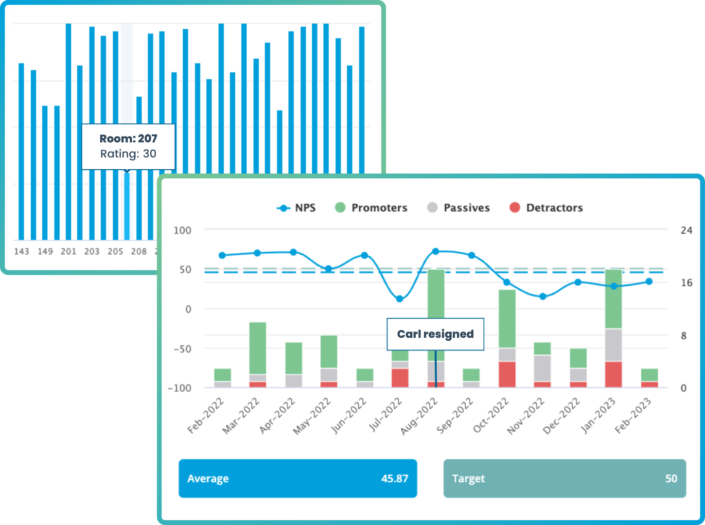 GuestRevu | Guest Intelligence Reporting & Analytics