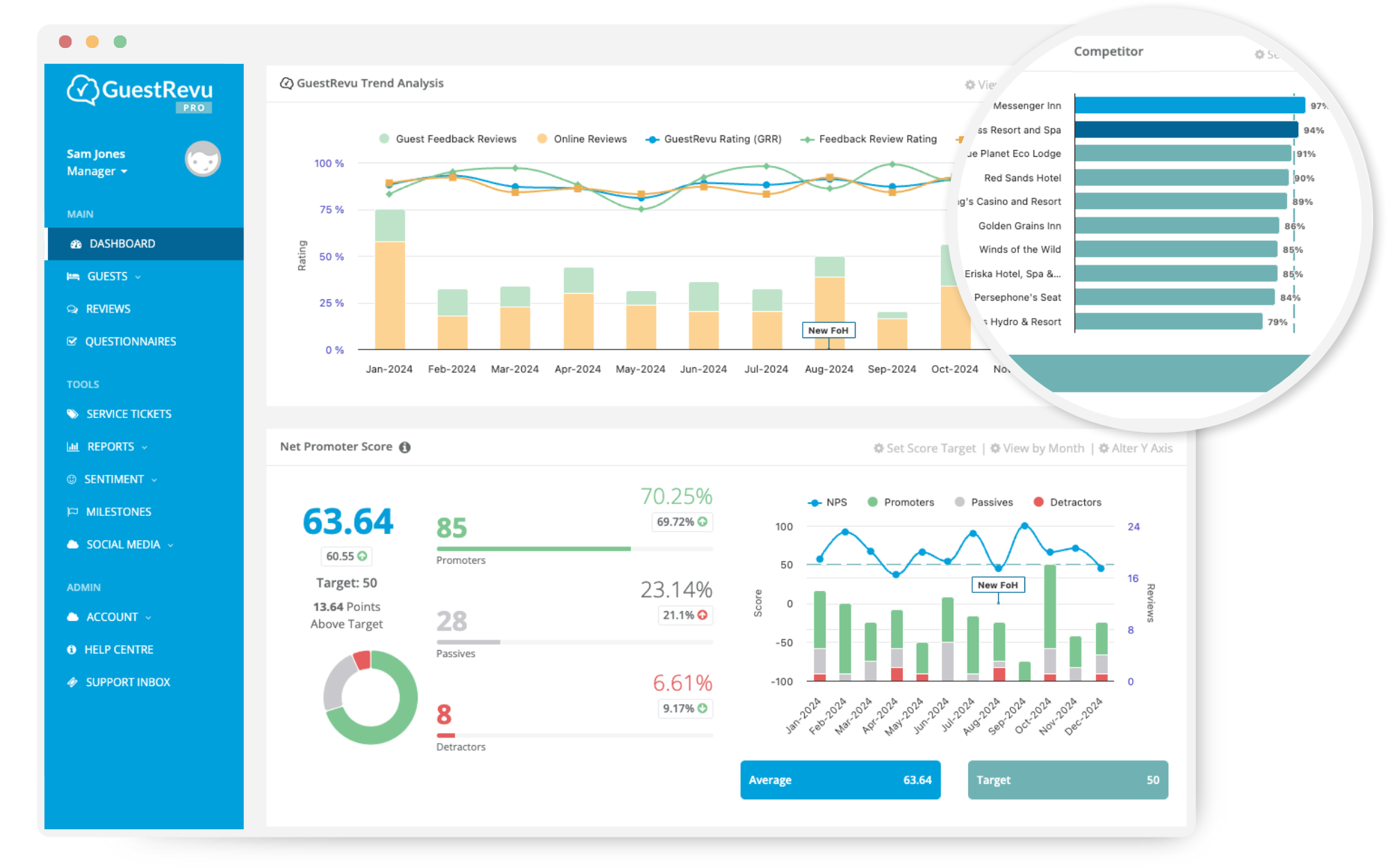 GuestRevu | Surveys and Reputation Management