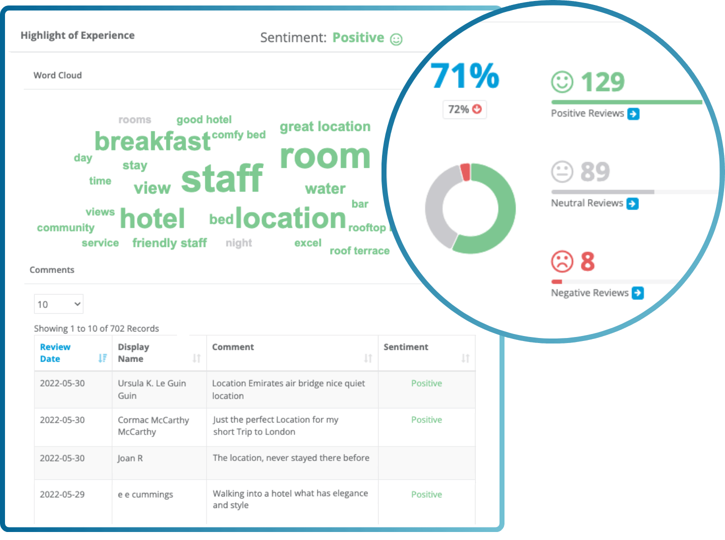 GuestRevu | Guest Intelligence Reporting & Analytics