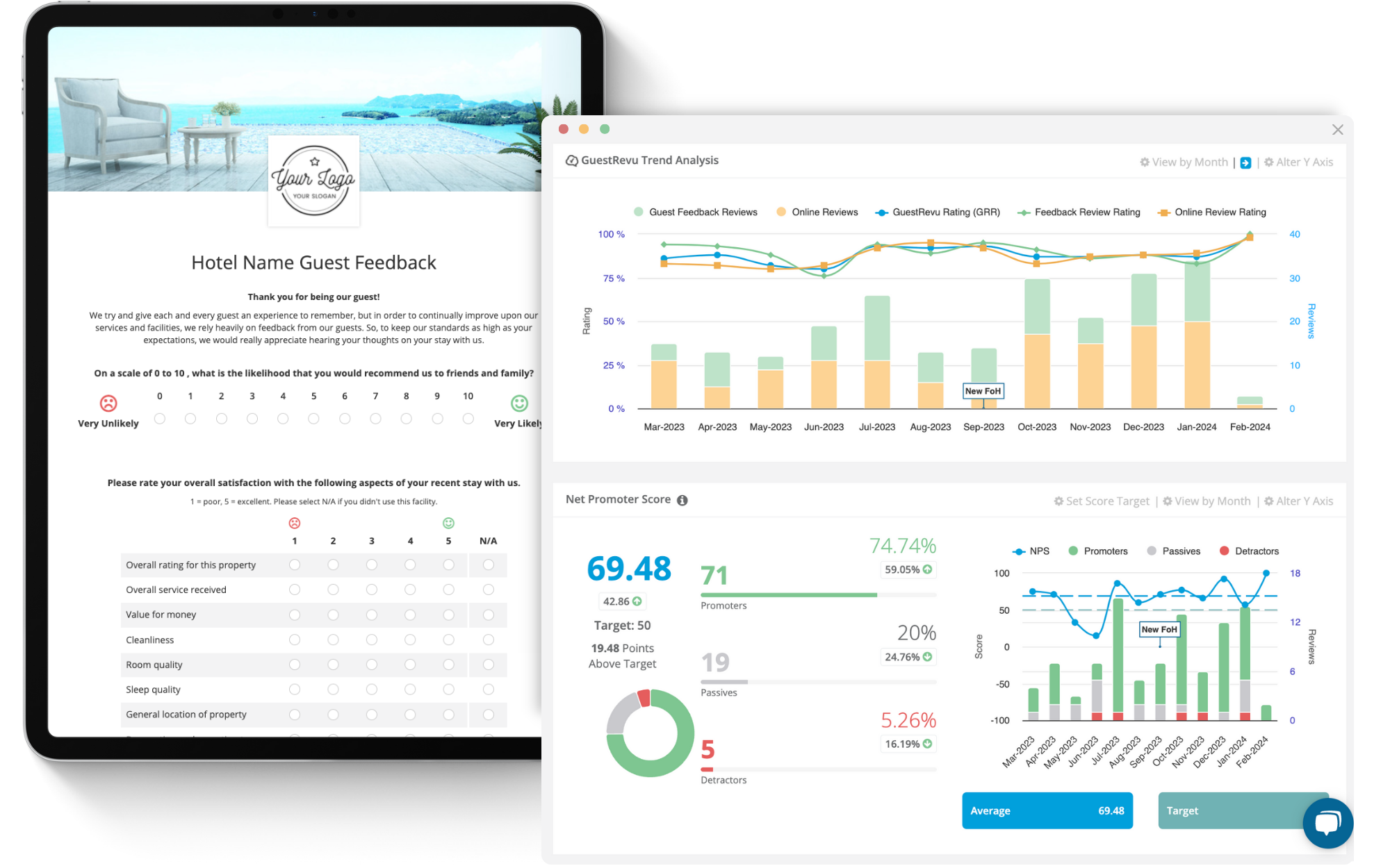 GuestRevu | Surveys and Reputation Management