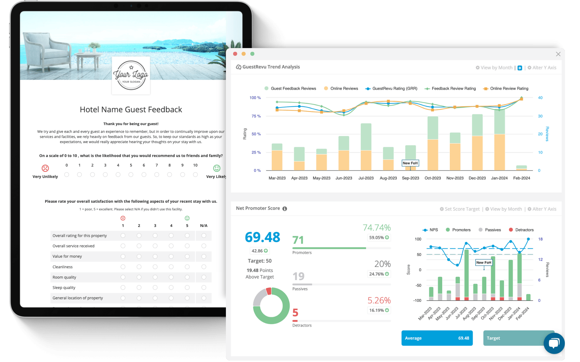 GuestRevu | Surveys and Reputation Management