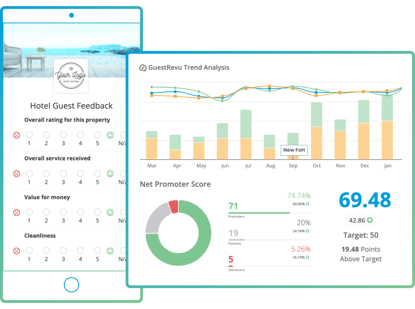 GuestRevu | Guest Intelligence Reporting & Analytics