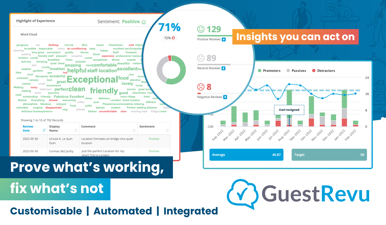 GuestRevu | Guest Intelligence Reporting & Analytics